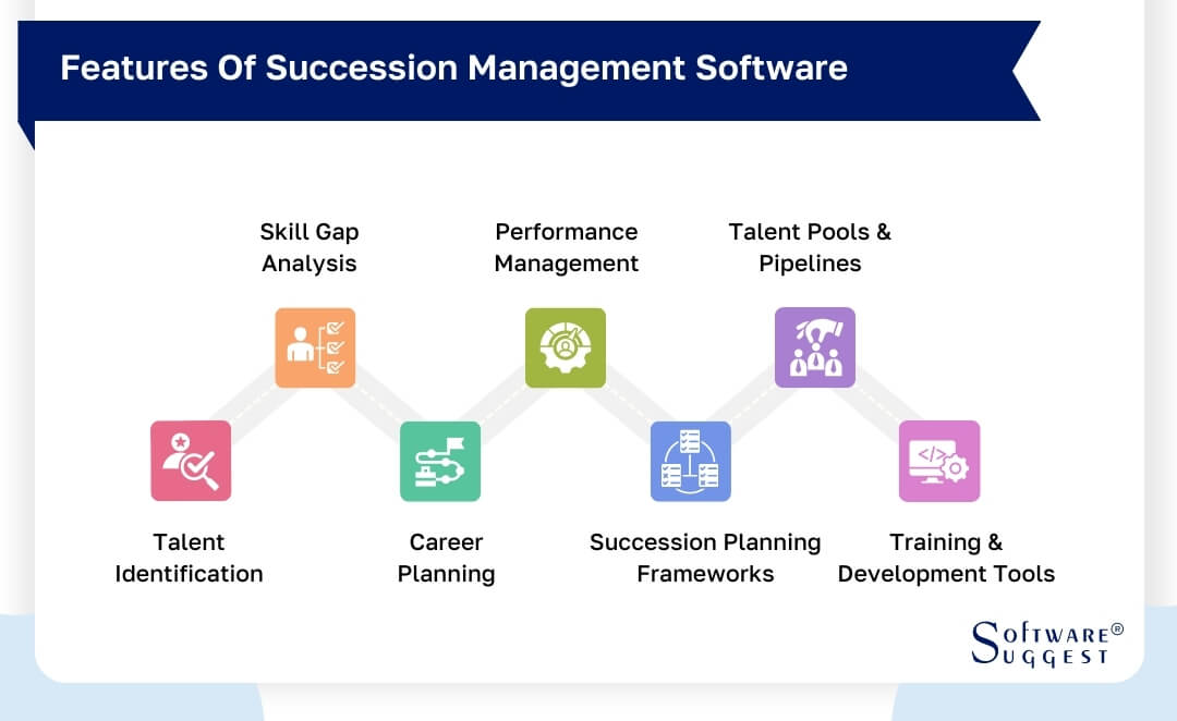 Best Succession Planning Software in India for 2025 - Get Free Demo