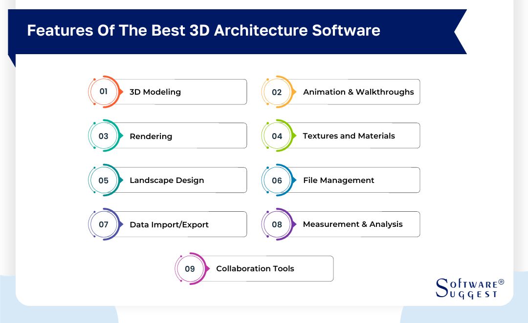 Best 3D Architecture Software in India for 2025 - Get Free Demo