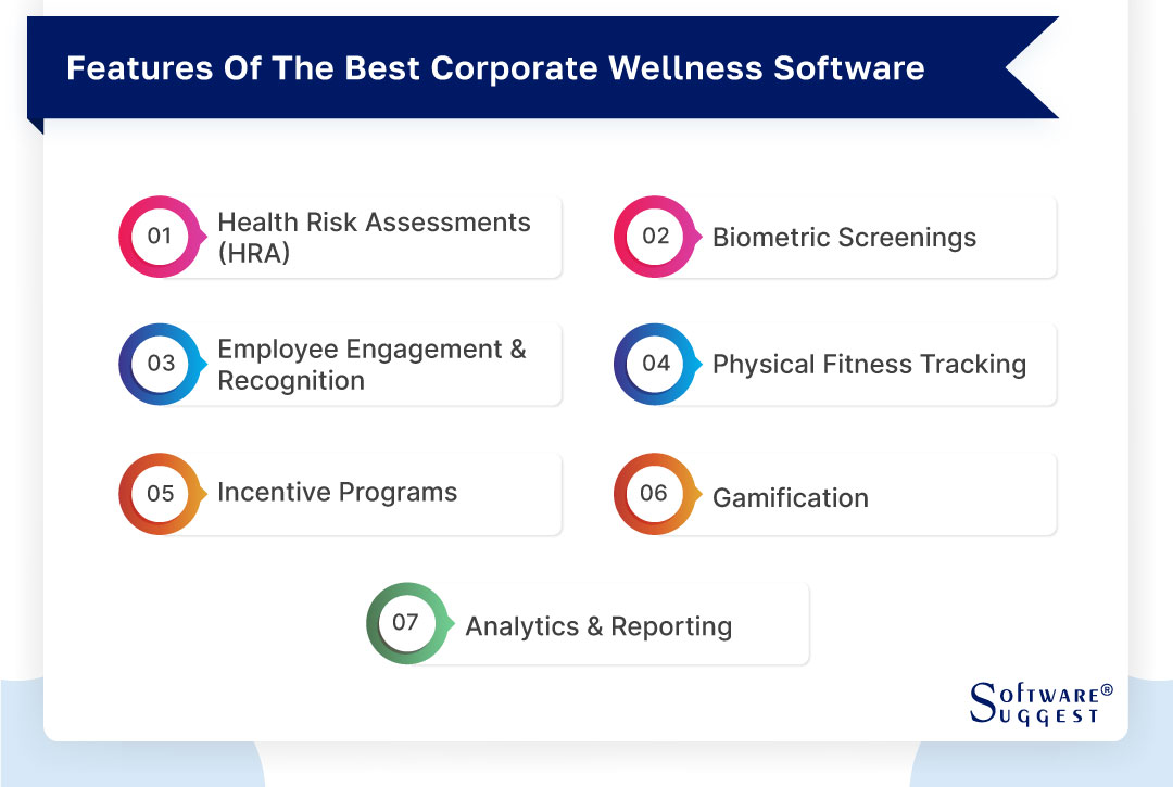 Best Corporate Wellness Software in India for 2025 - Get Free Demo