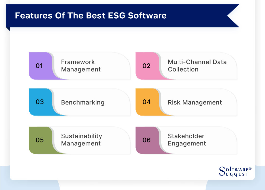20 Best ESG Software in 2025