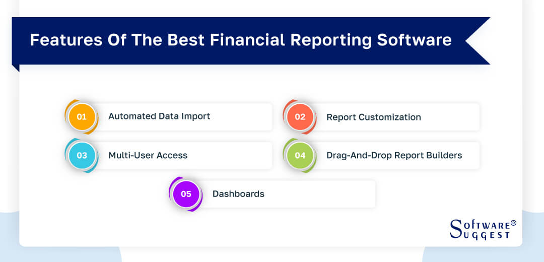 Best Financial Reporting Software in India for 2025 - Get Free Demo