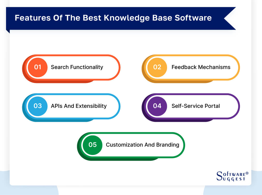 Best Knowledge Base Software in India for 2025 - Get Free Demo