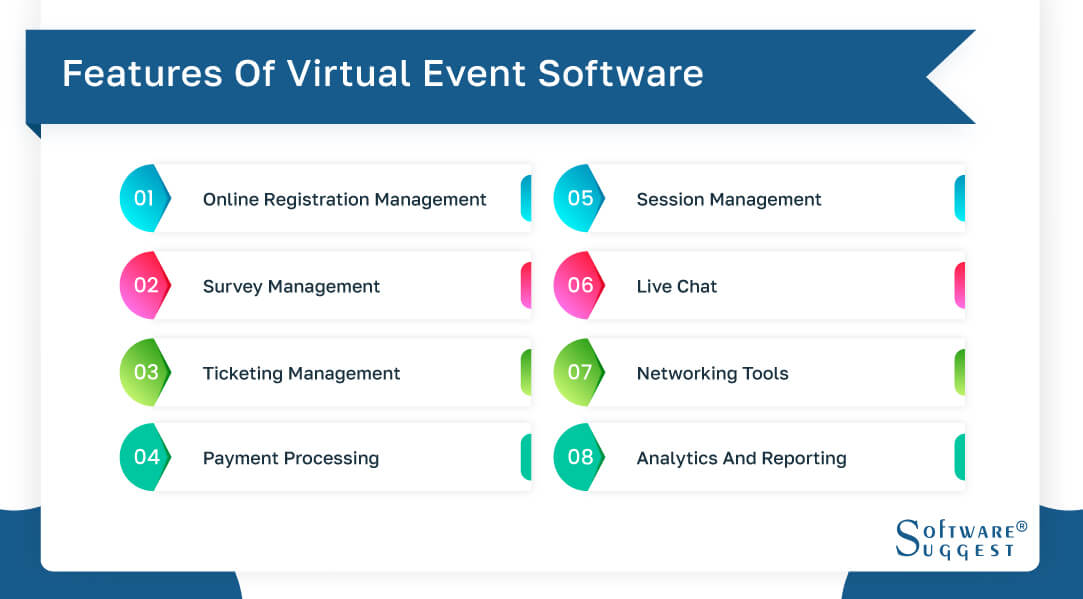 Best Virtual Event Software in India for 2025 - Get Free Demo