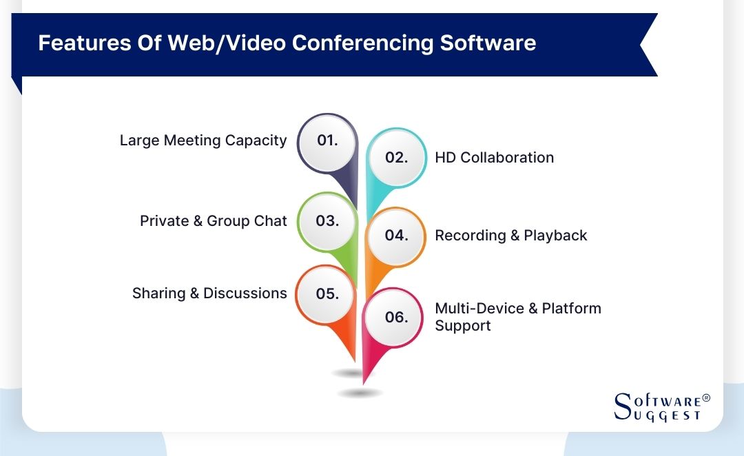 Best Video Conferencing Software in India for 2025 - Get Free Demo