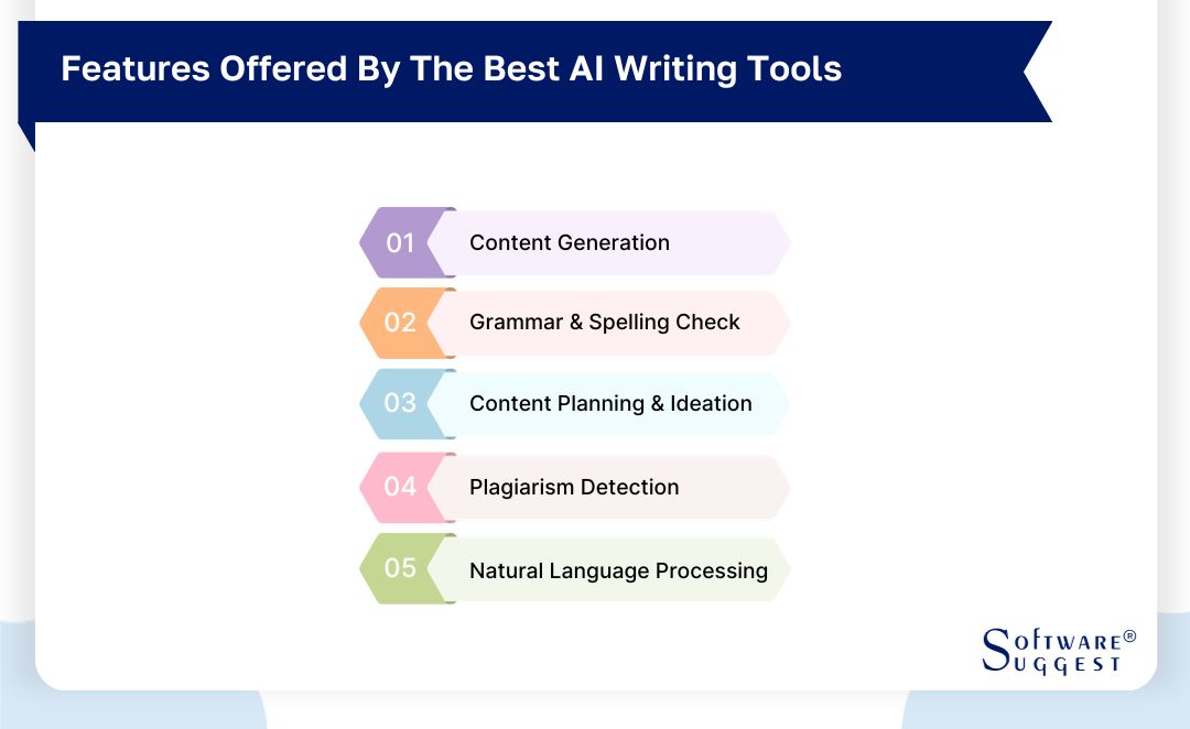 20 Best AI Writing Tools in 2025