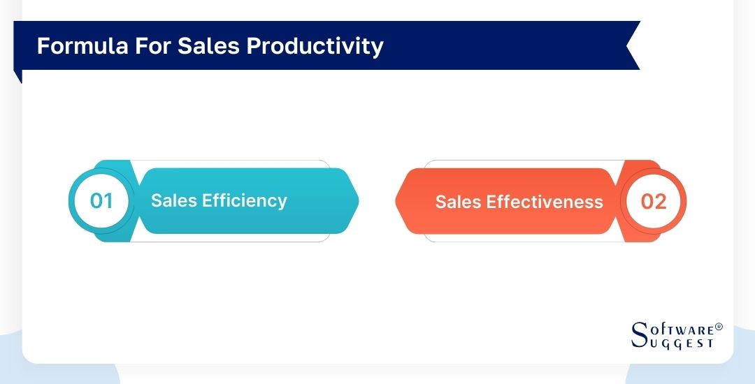 Best Sales Productivity Tools in India for 2025 - Get Free Demo