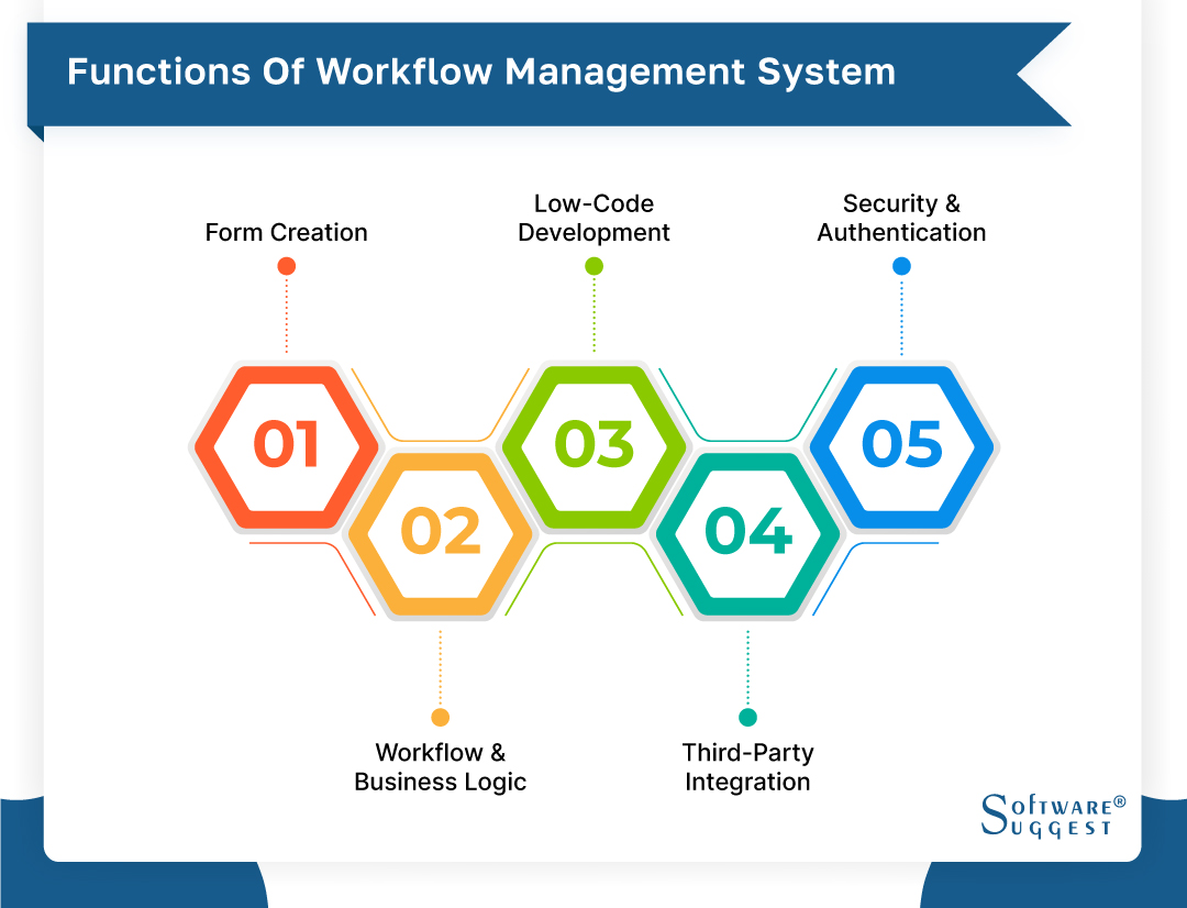 20 Best Workflow Management Software in 2025