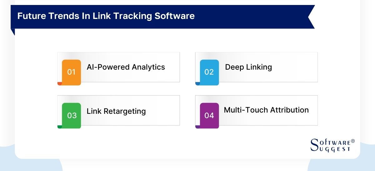 Best Link Tracking Software in India for 2025 - Get Free Demo