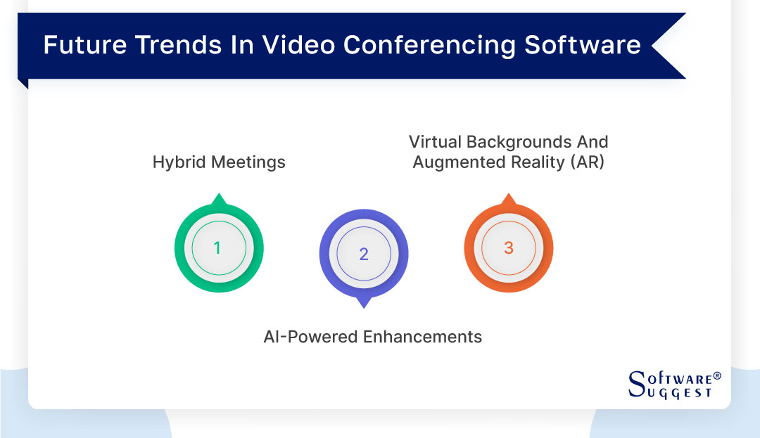 20 Best Video Conferencing Software Platforms in 2023