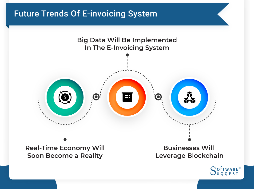 20 Best e-Invoicing Software in India for 2023