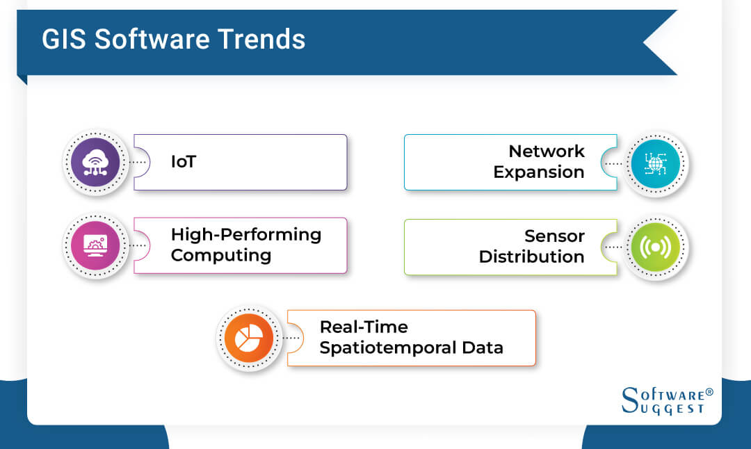 Best GIS Software in India for Your Business - Get Free Demo