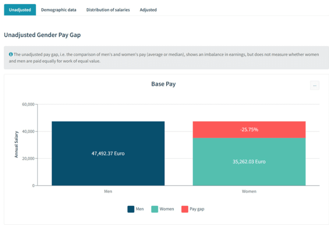 Best Job Evaluation Software in India for 2025 - Get Free Demo