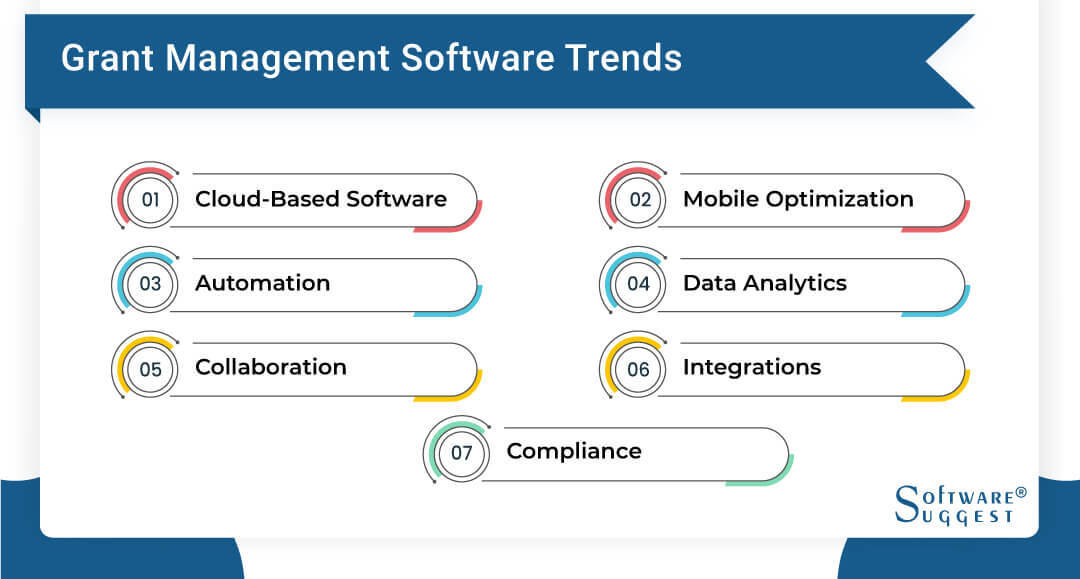 Best Grant Management Software in India for 2025 - Get Free Demo