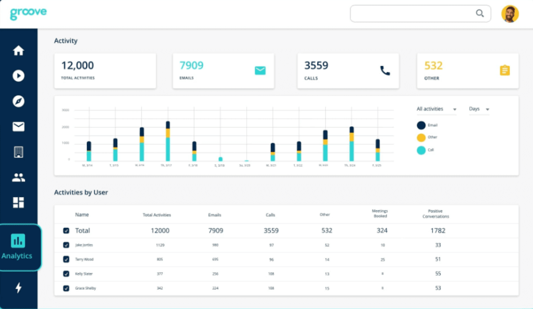 Best Sales Engagement Software in India for 2026 - Get Free Demo
