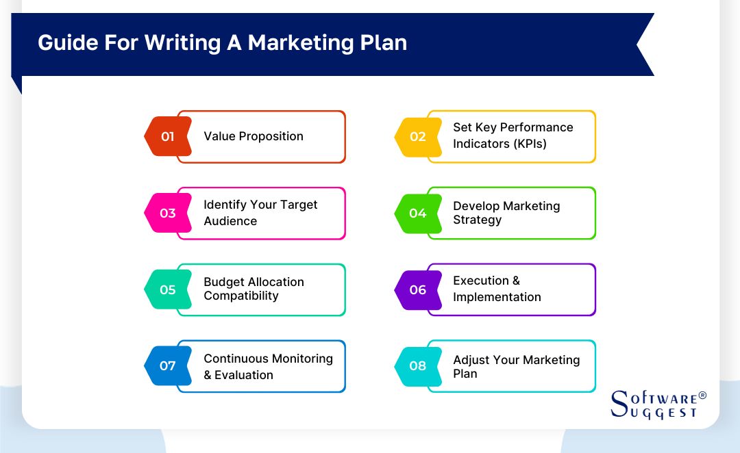 Best Marketing Planning Software in India for 2025 - Get Free Demo