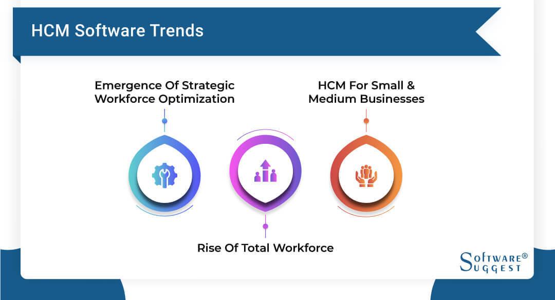 Best Human Capital Management Software in India for 2025 - Get Free Demo