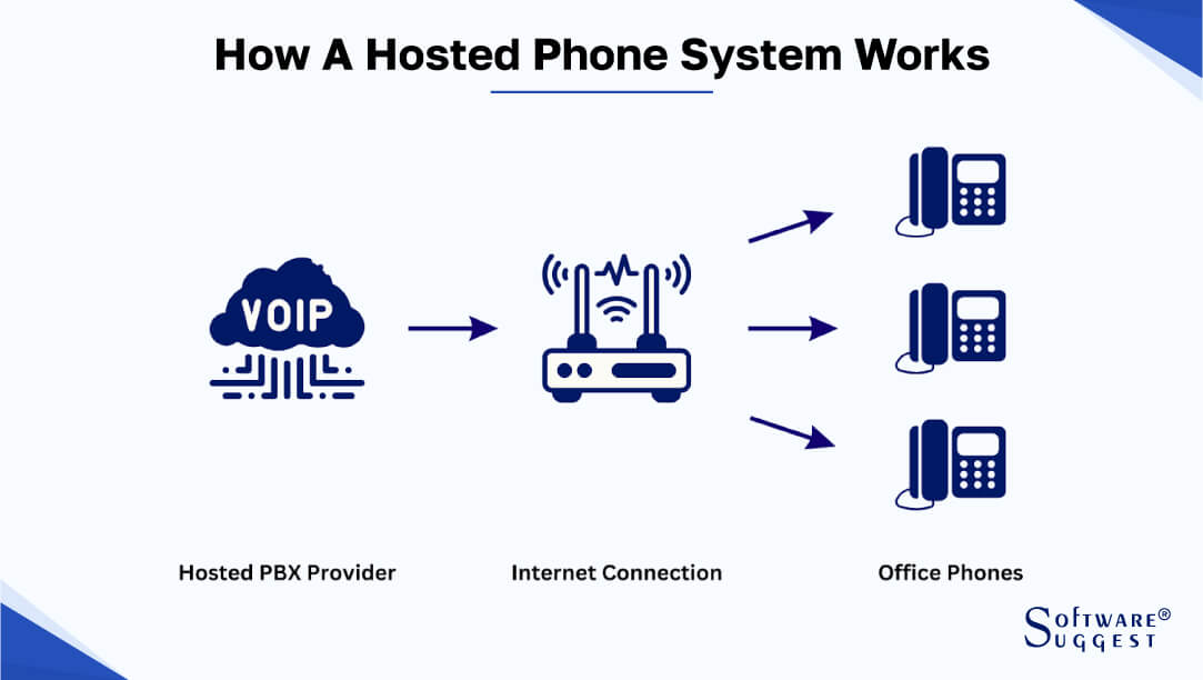 Best Hosted Phone System in India for 2025 - Get Free Demo