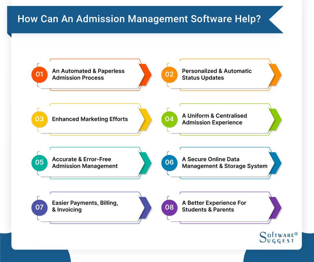 Best Admissions Software in India for Your Business - Get Free Demo