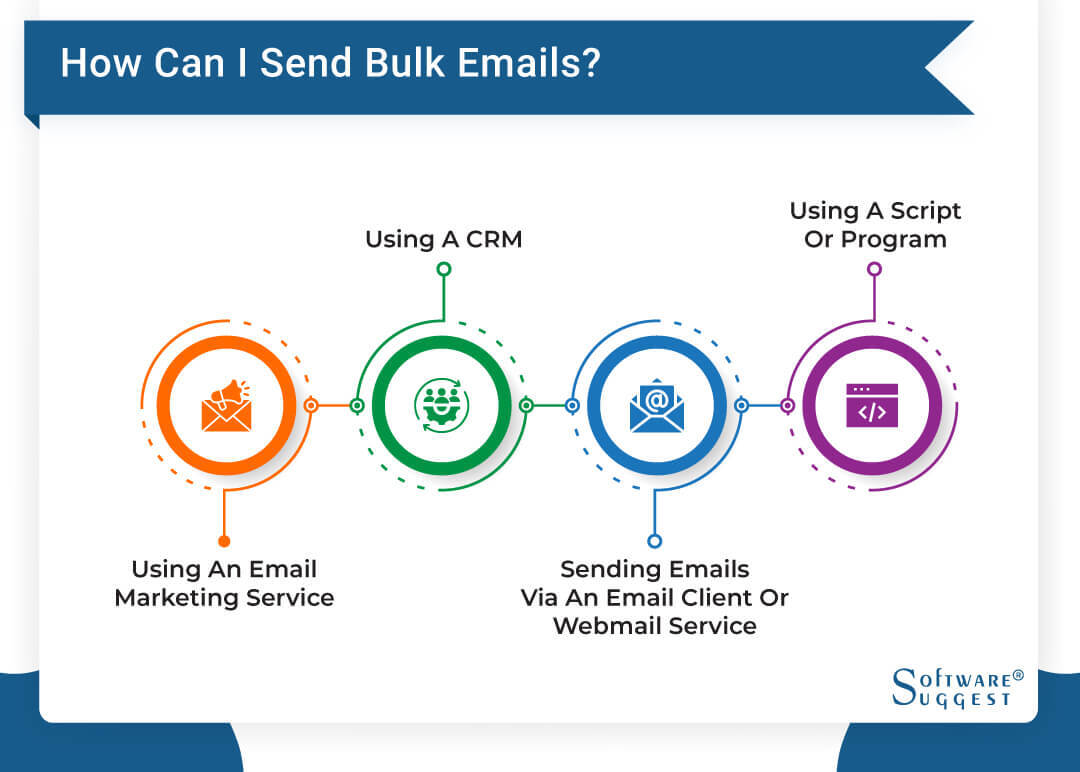Best Bulk Email Software in India for 2025 - Get Free Demo