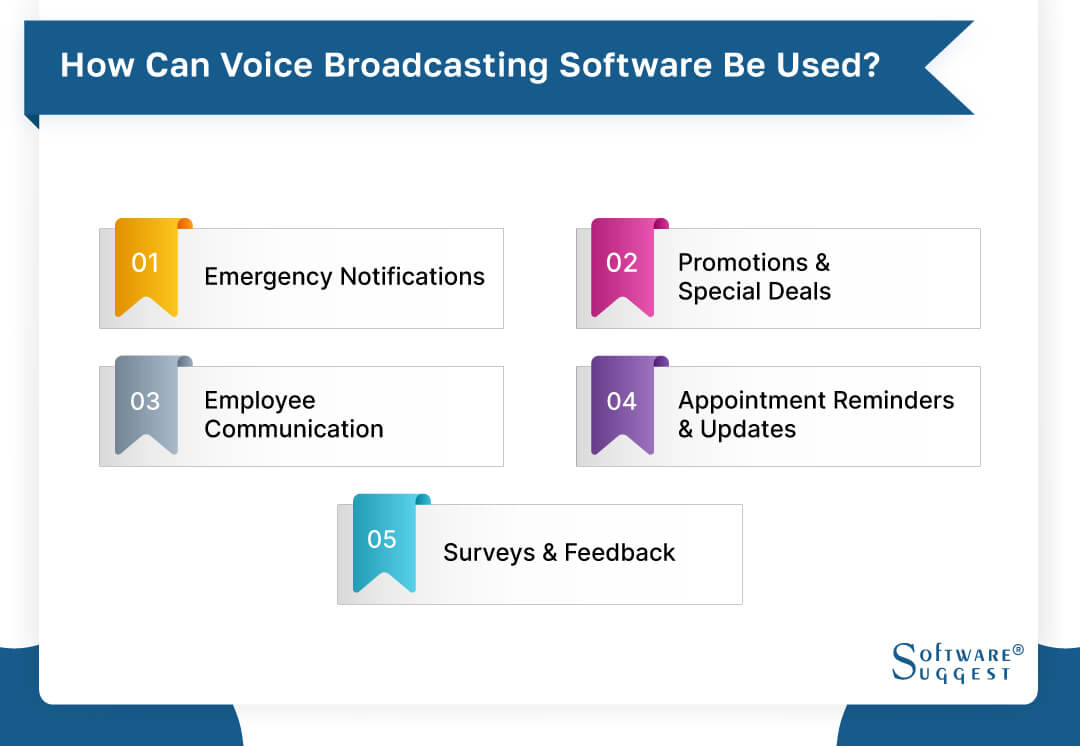 Best Voice Broadcasting Software in India for 2025 - Get Free Demo