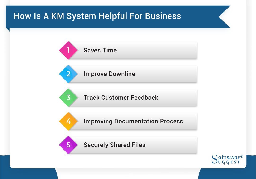 20 Best Knowledge Management Software & Tools in 2023