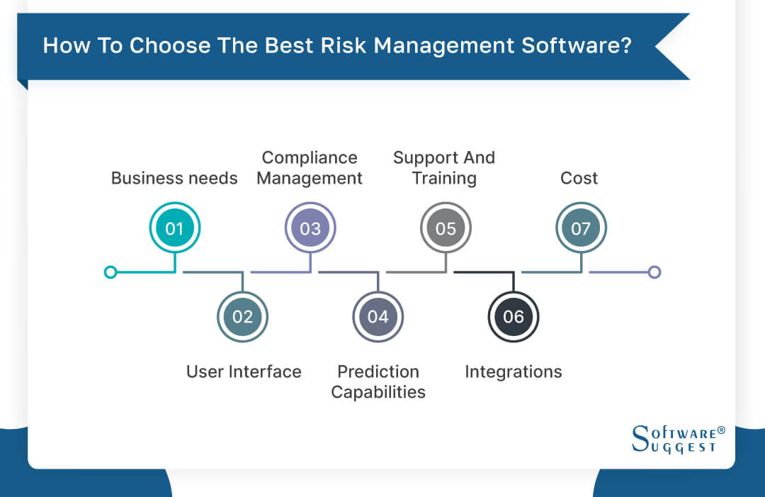 Best Risk Management Software in India for 2025 - Get Free Demo
