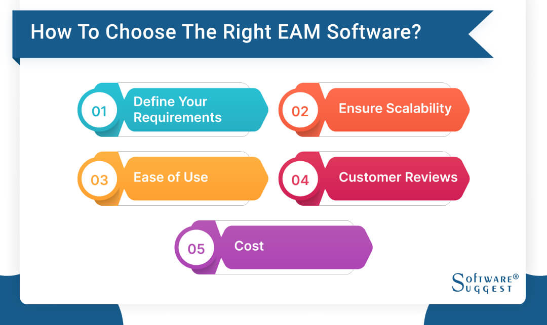 Best EAM Software in India for Your Business - Get Free Demo