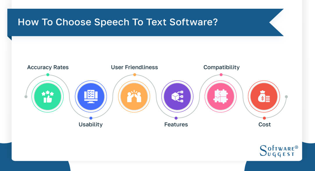 Best speech to Text Software in India for 2025 - Get Free Demo