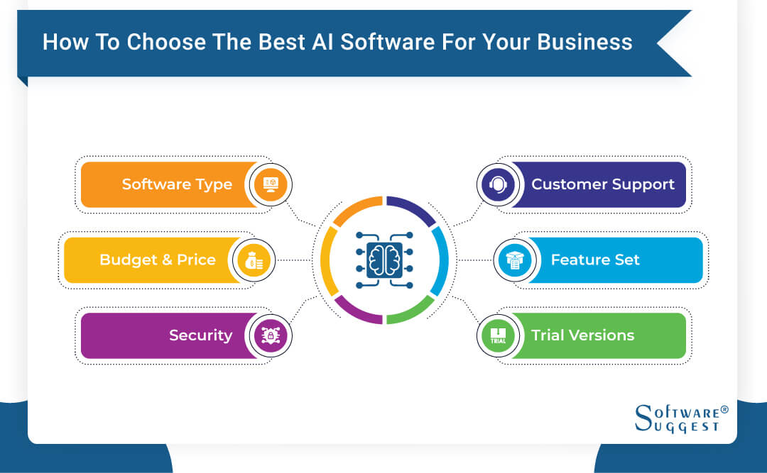 20 Best Artificial Intelligence Software | AI Software Reviews