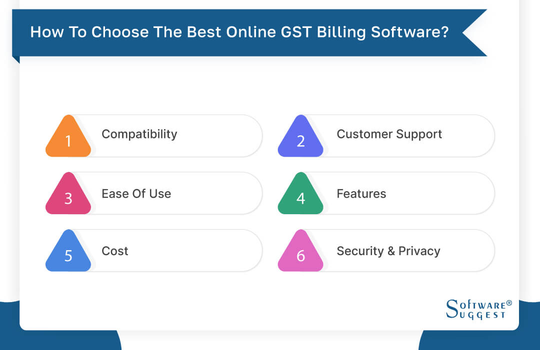Best GST Billing Software in India for 2025 - Get Free Demo