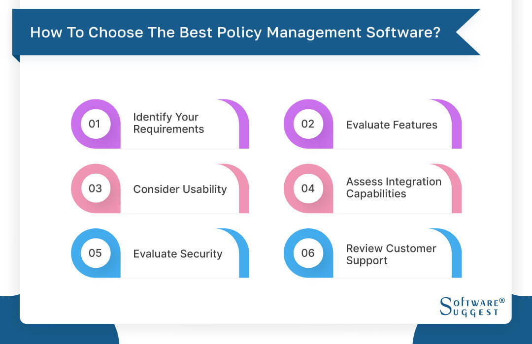 Best Policy Management Software in India for 2025 - Get Free Demo