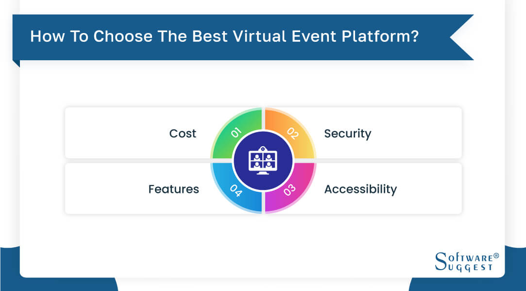 Best Virtual Event Software in India for 2025 - Get Free Demo