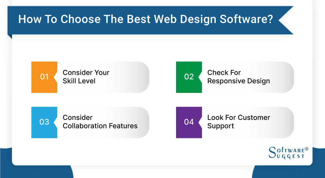 Best Web Design Software in India for 2025 - Get Free Demo