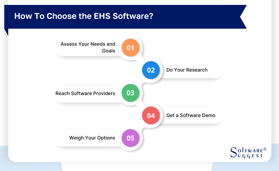 Best EHS Software in India for Your Business - Get Free Demo