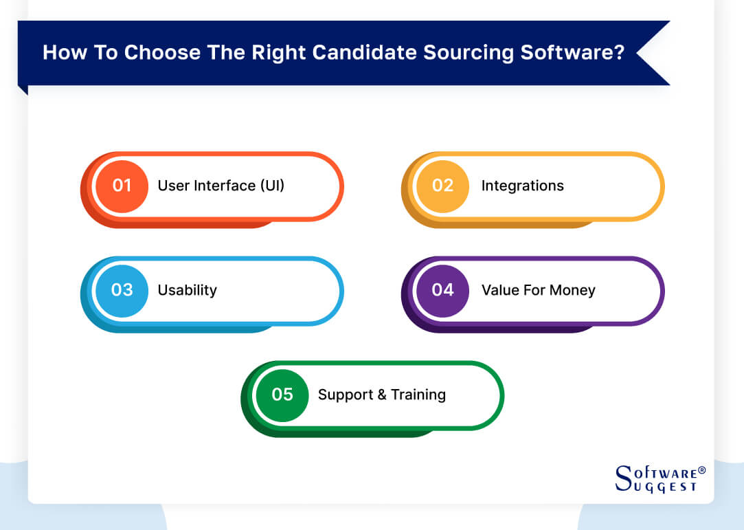 Best Candidate Sourcing Software in India for 2026 - Get Free Demo