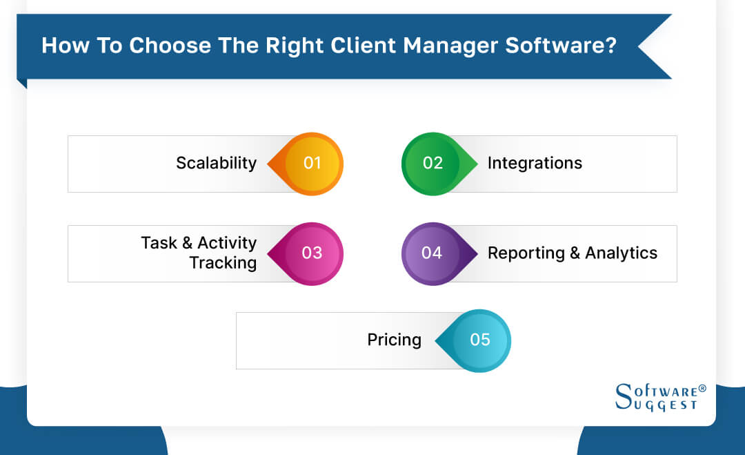 Best Client Management Software in India for 2025 - Get Free Demo