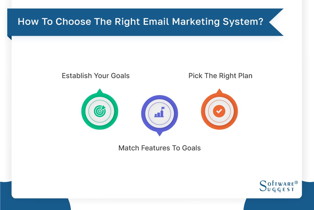 Best Email Marketing Software in 2025