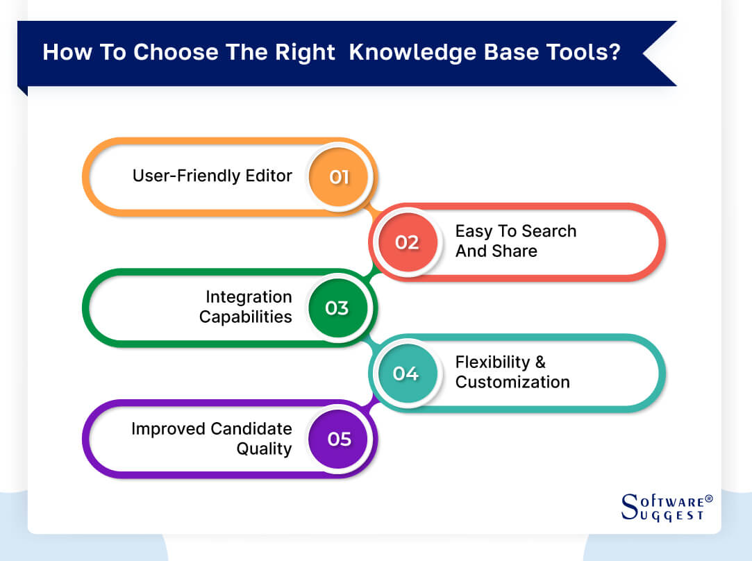 Best Knowledge Base Software in India for 2025 - Get Free Demo
