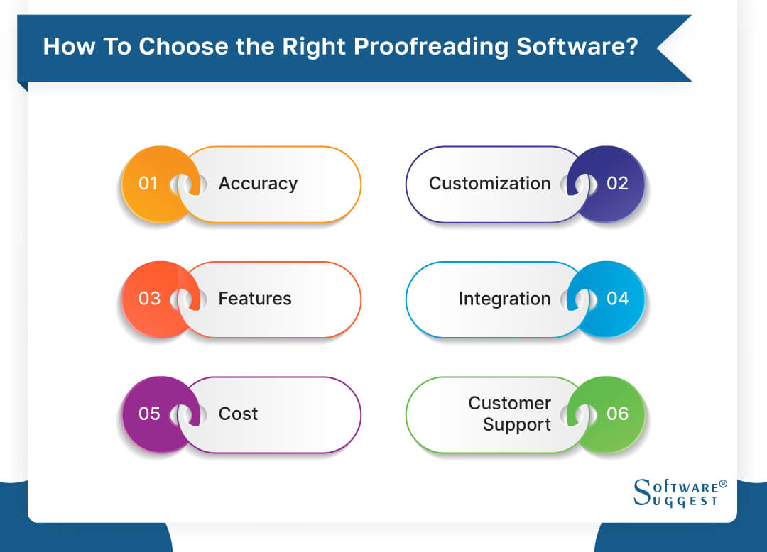 Best Proofreading Software in India for Your Business - Get Free Demo