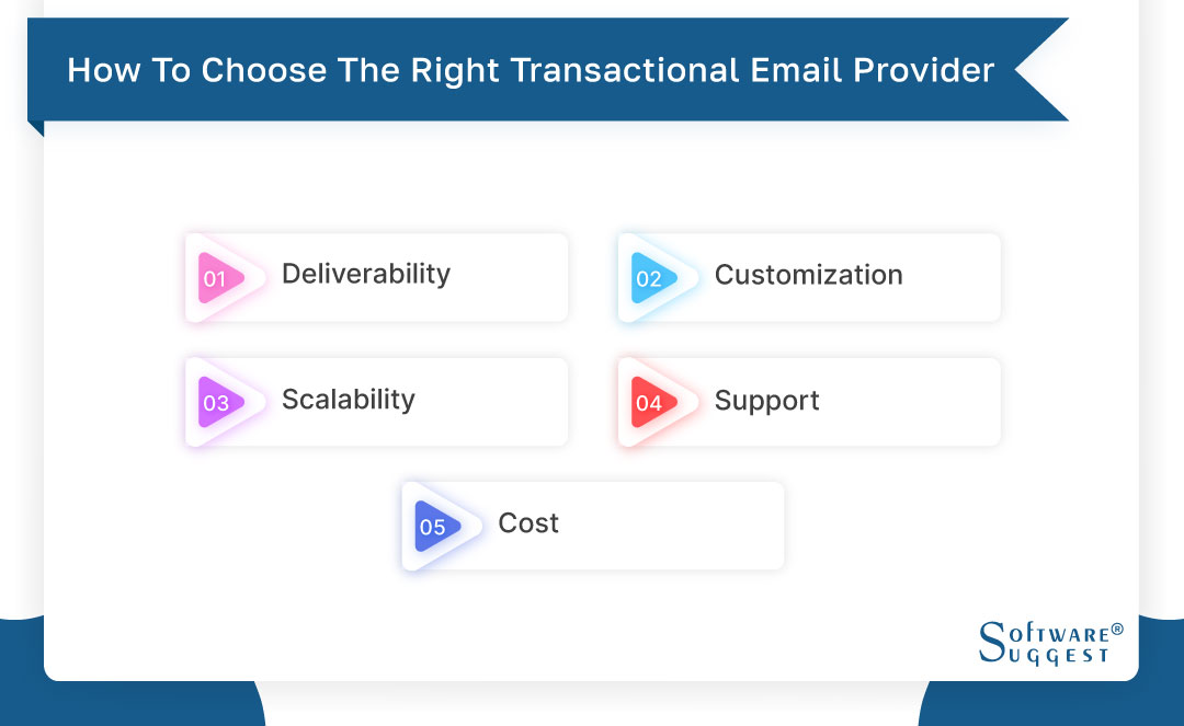 20 Best Transactional Email Services in 2025