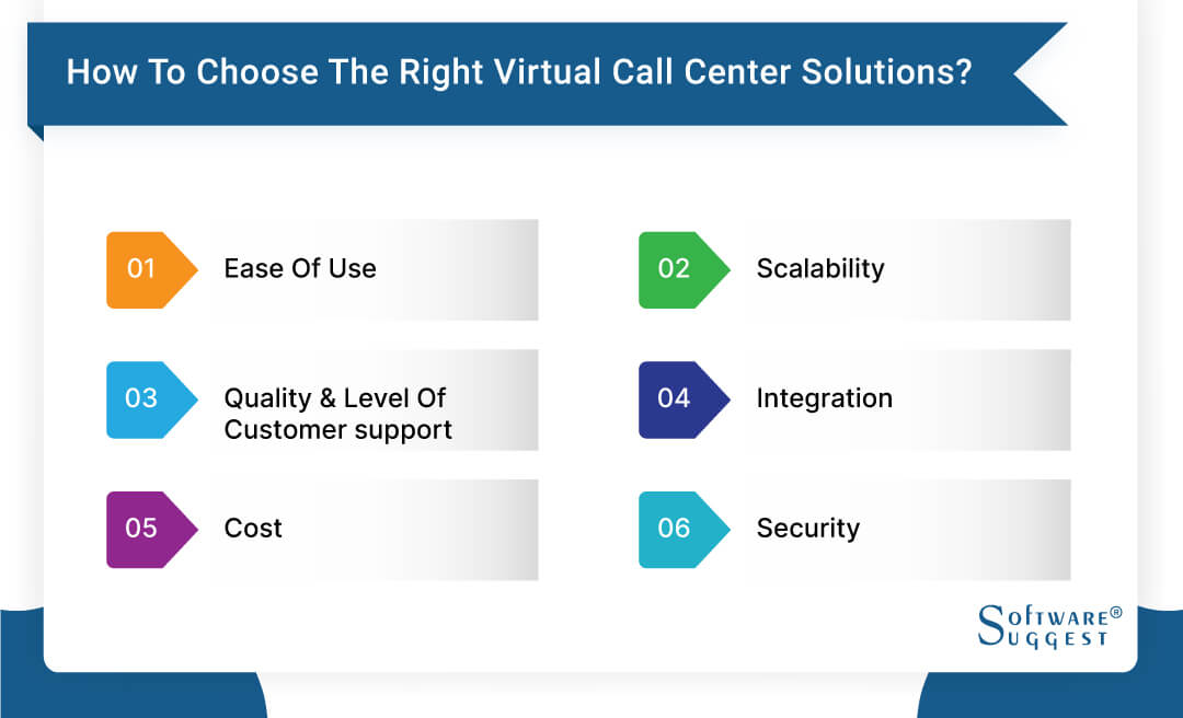 Best Virtual Call Center Software in India for 2025 - Get Free Demo