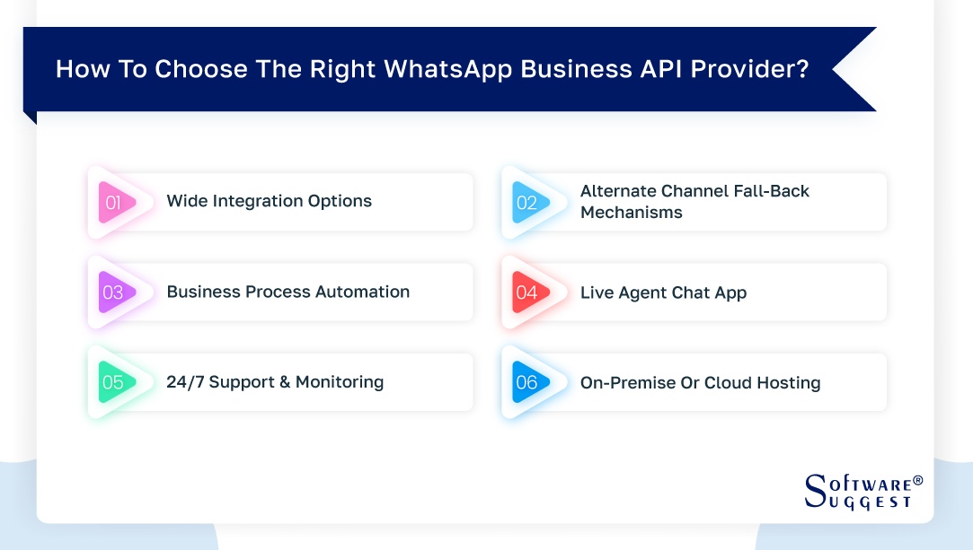 20 Best Whatsapp Business API Providers in 2025