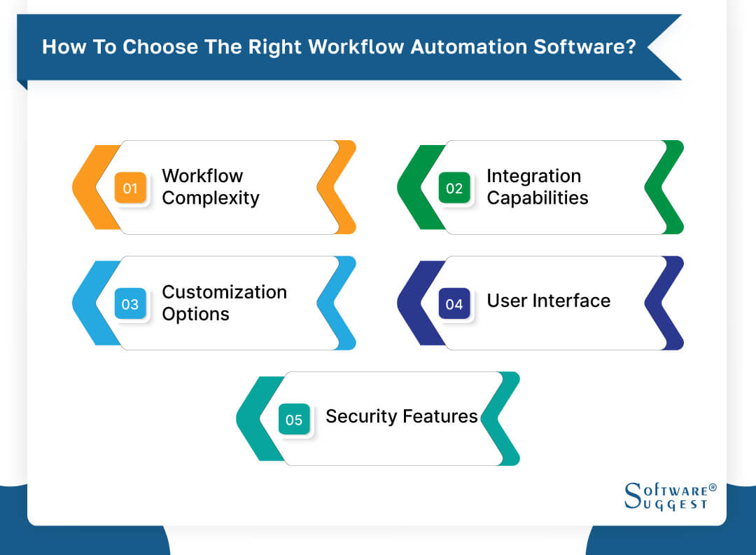 Best Workflow Automation Software in India for 2025 - Get Free Demo