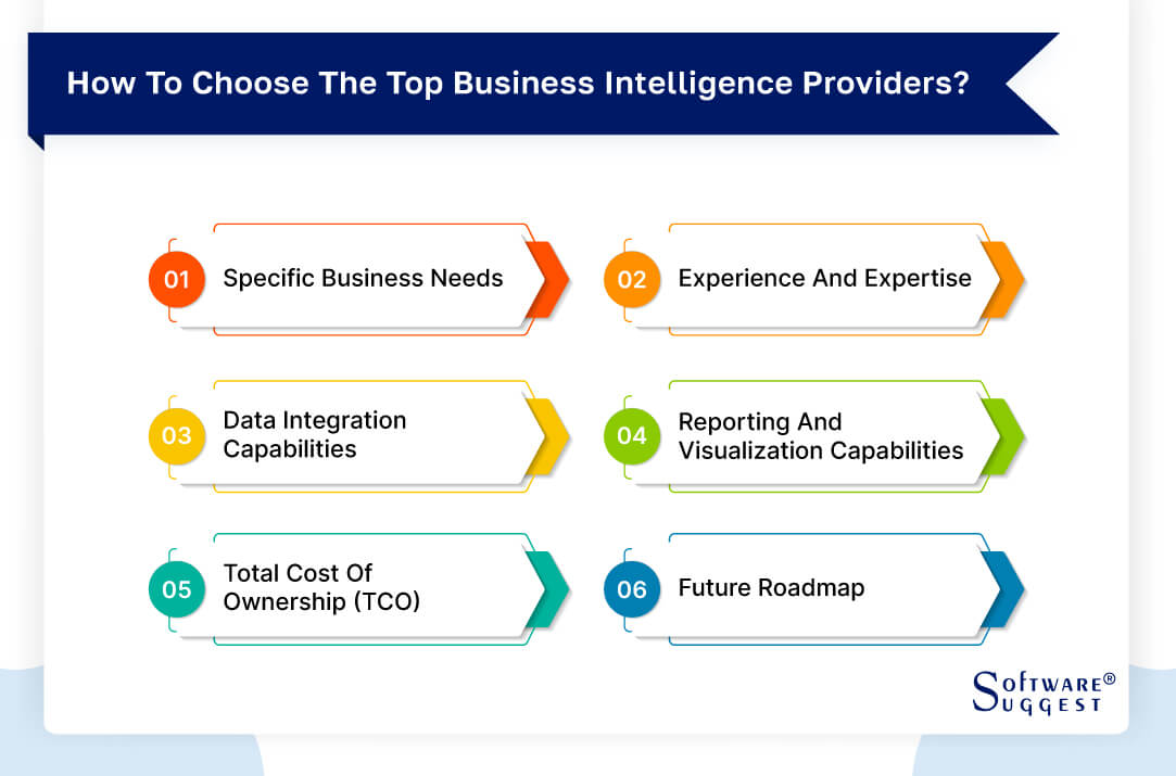 Top Business Intelligence Companies in India for 2025
