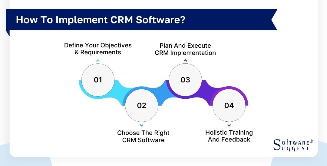 20 Best CRM Software for Your Business in 2023