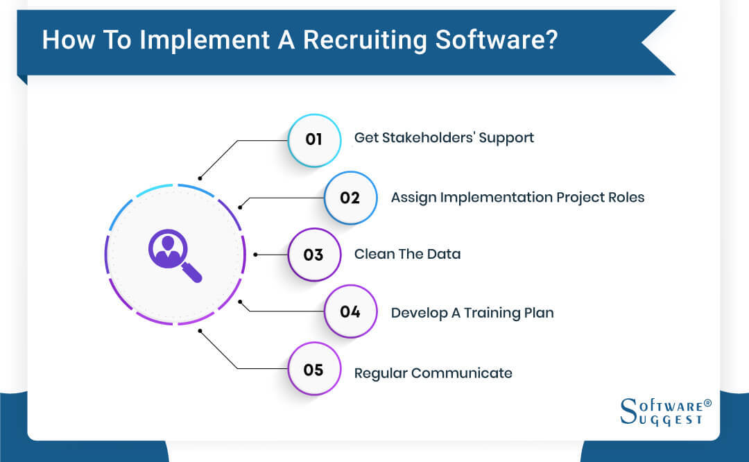 Best Recruiting Software in India 2026 - Get Free Demo