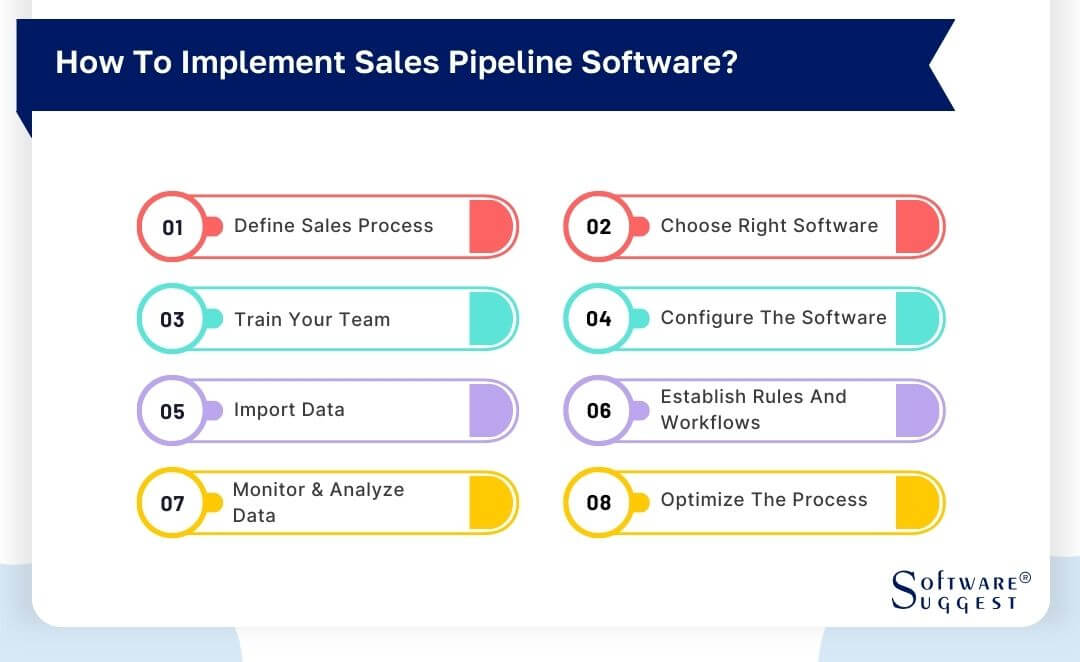 Best Sales Pipeline Management Software in India for 2025 - Get Free Demo