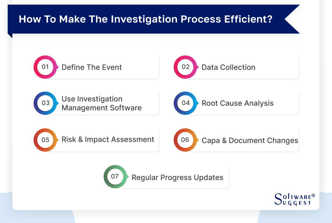 Best Investigation Management Software in India for 2025 - Get Free Demo