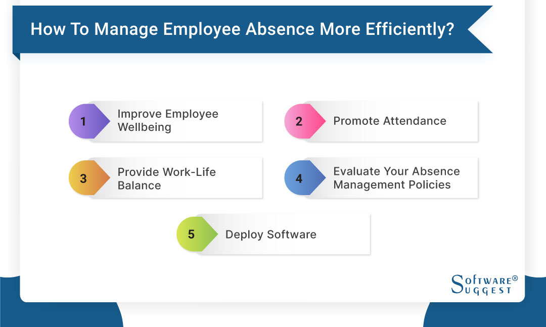 Best Absence Management Software in India for 2025 - Get Free Demo