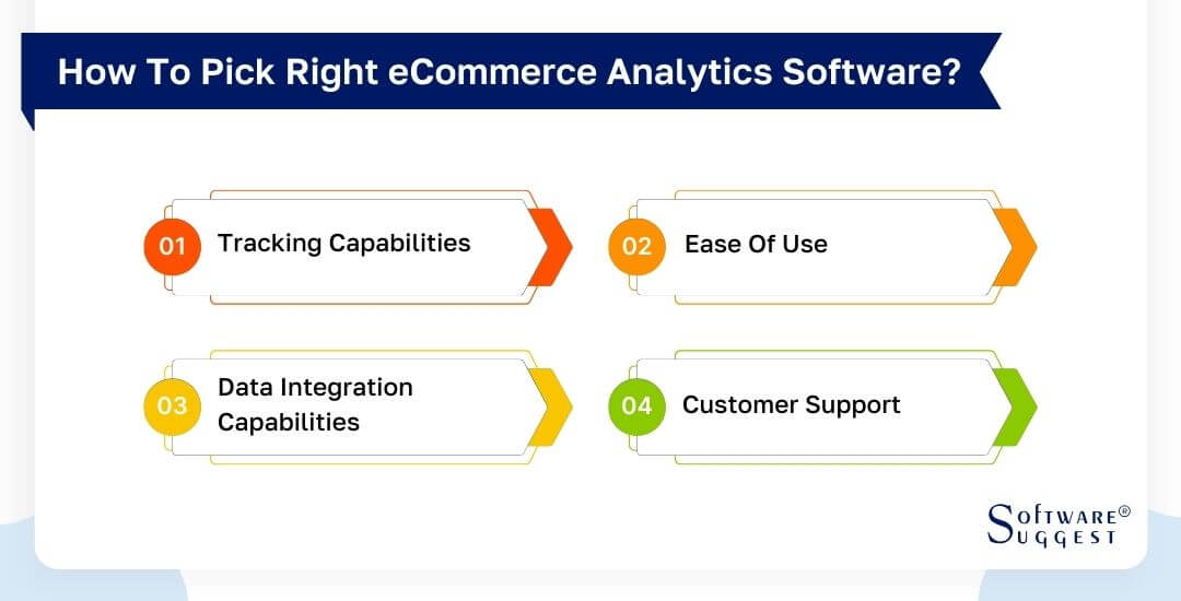 20 Best eCommerce Analytics Tools in 2025